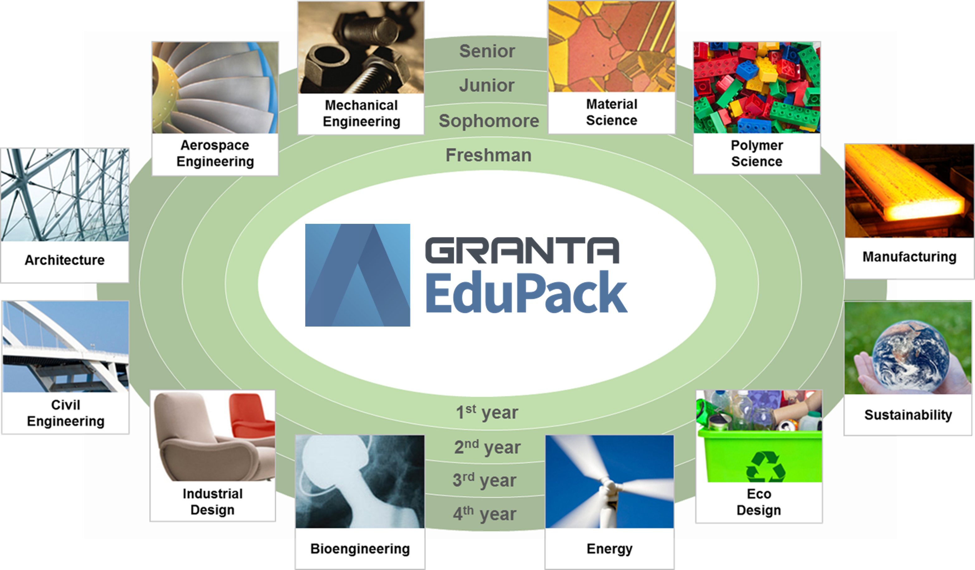 Ansys Granta EduPack - 艾索科技